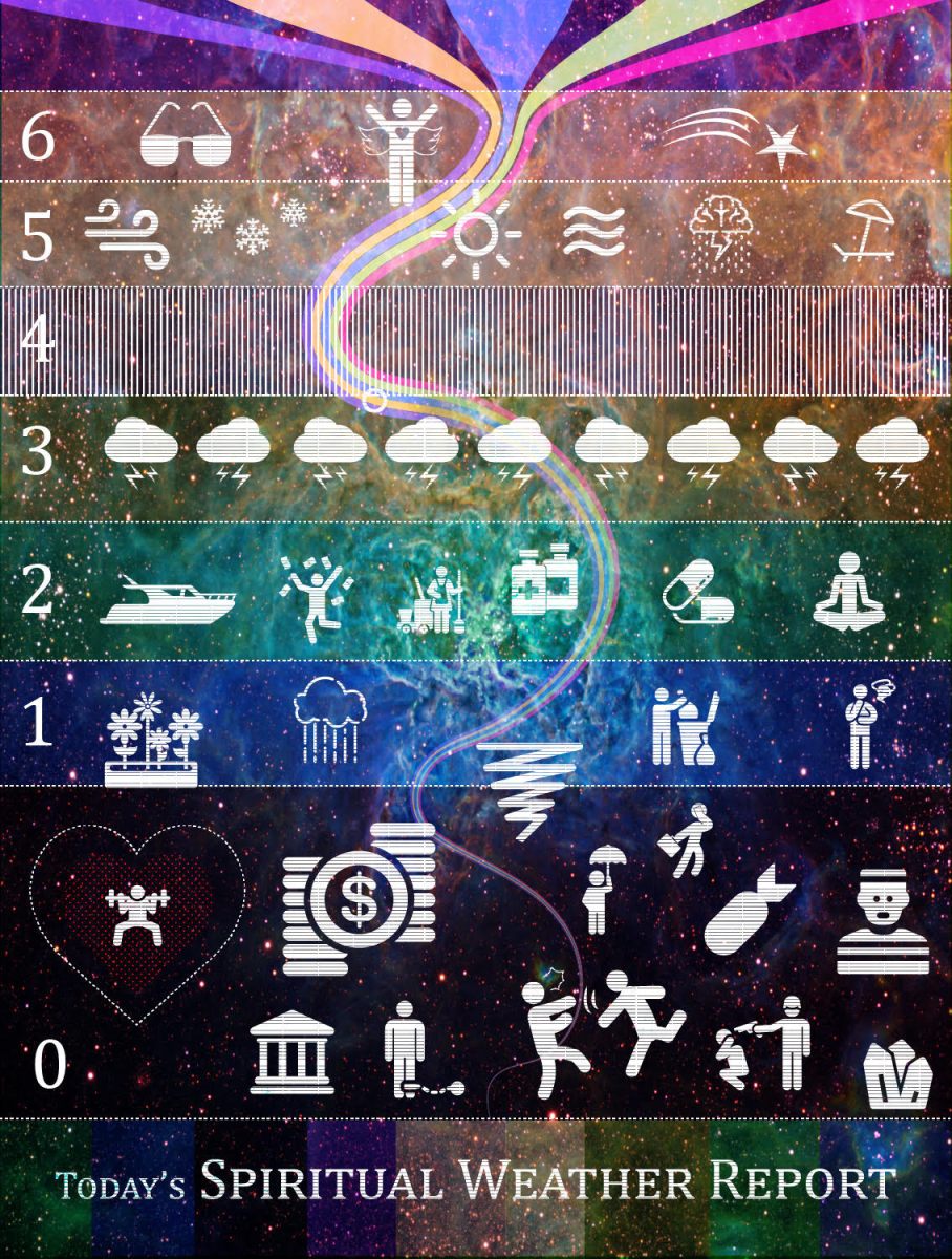 Today’s Spiritual Weather Report – Spiritualgrowthadventure