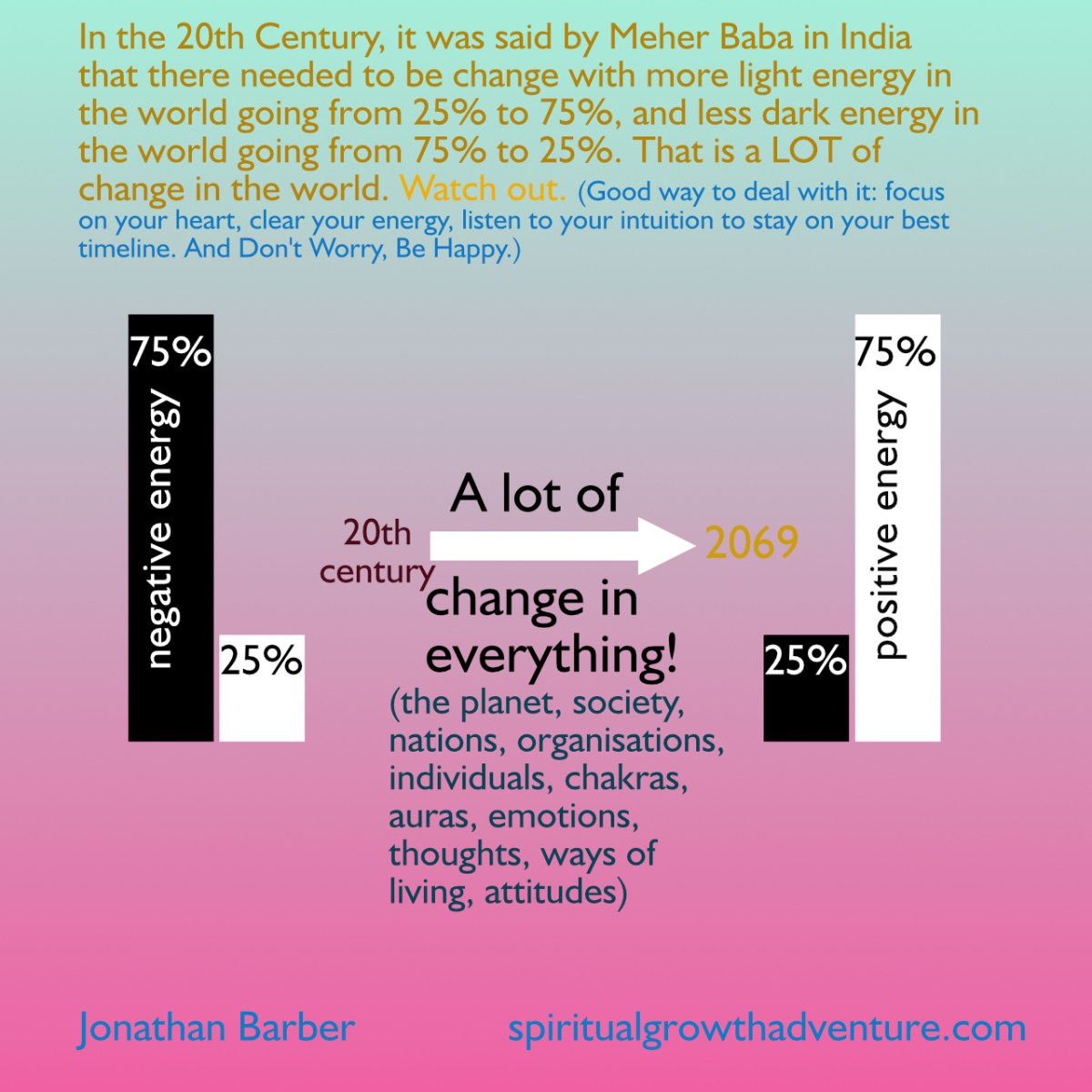Spiritual energy flowing in equal CHANGE! – Spiritualgrowthadventure